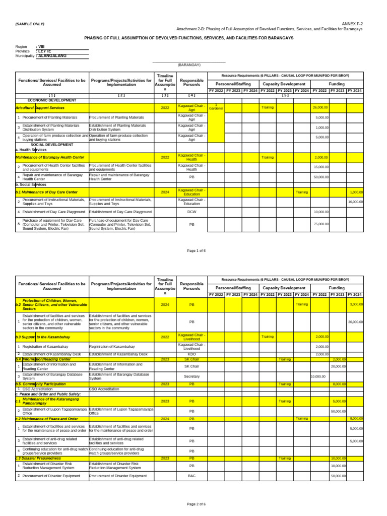Barangay DTP PHASING & CAPDEV | PDF