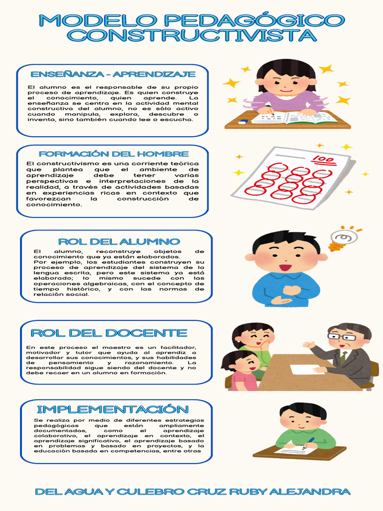 Modelo Pedagógico Constructivista | PDF | Carreira e Crescimento | Autoajuda