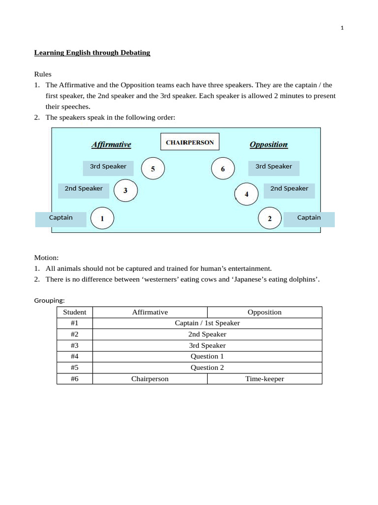 Learning English Through Debating | PDF