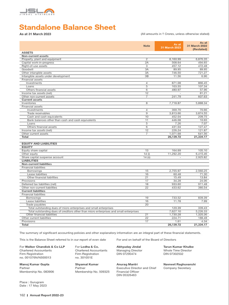 Standalone Financial Statements | PDF