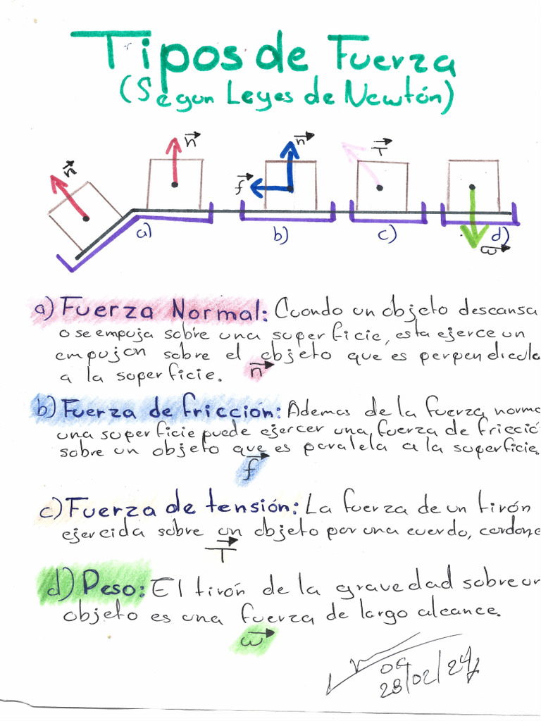 Infografia Tipos de Fuerza | PDF