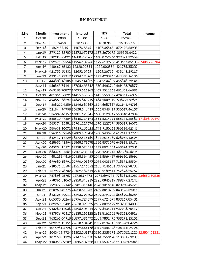 IMA Calculation | PDF