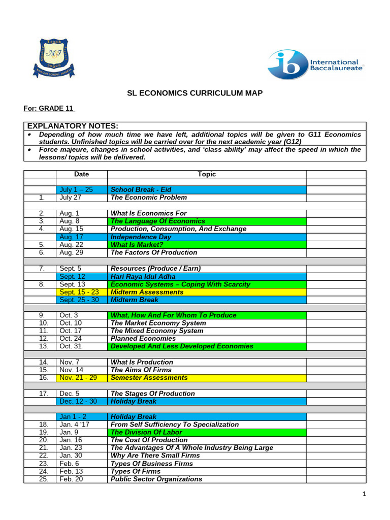 Curriculum Map Econs 3 And 4 Pdf Macroeconomics Economics