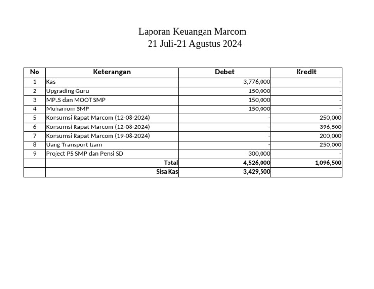 Contoh Laporan Keuangan Sederhana | PDF