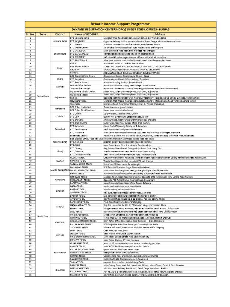BISP DRCs in Punjab | PDF