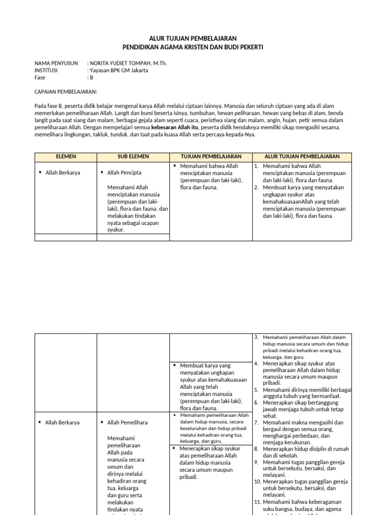 Final ATP Individu - Norita Yudiet Tompah - PA Kristen - Fase B 05.10.2022 | PDF