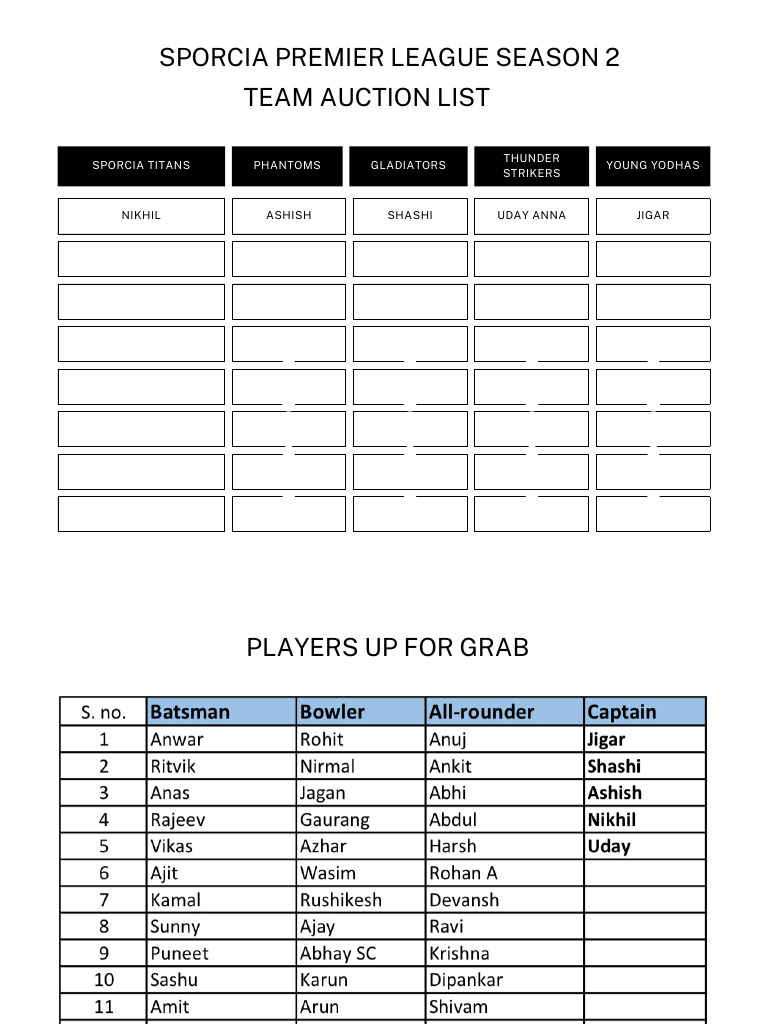 Captain sheet spl 2 | PDF