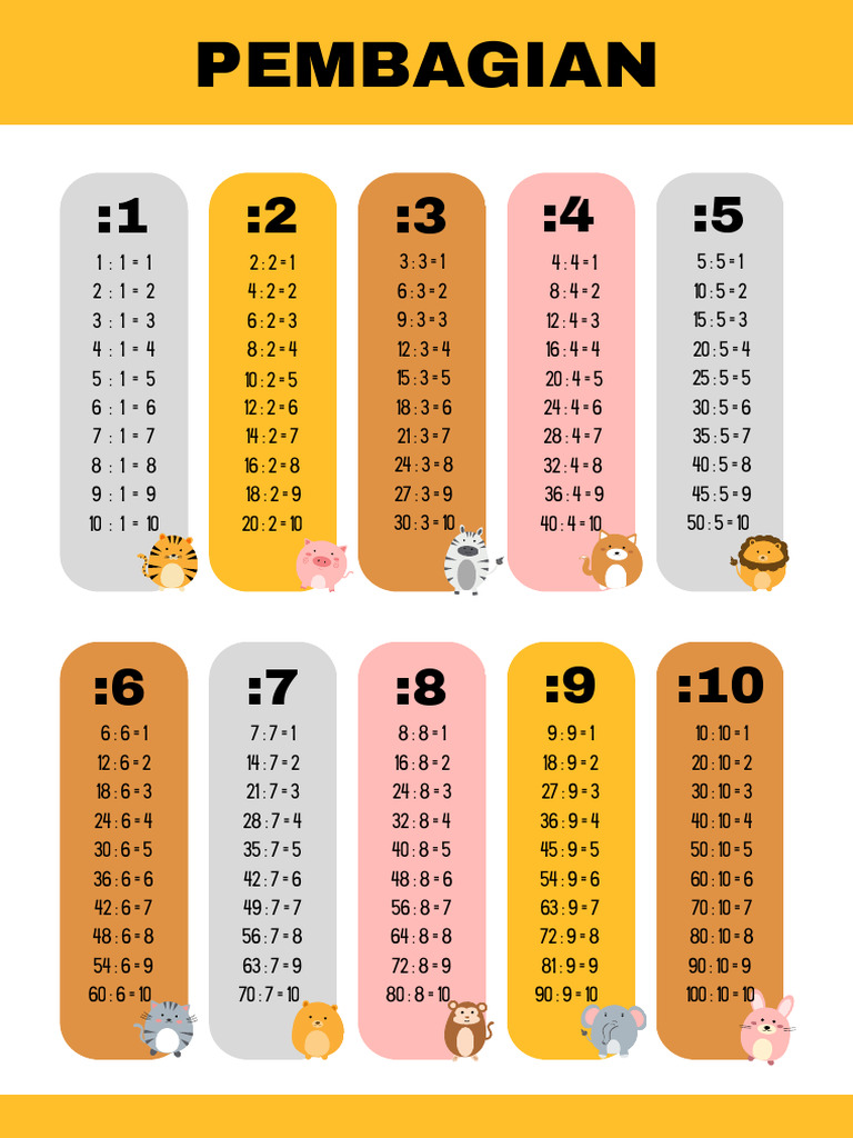 Multiplication Math Poster in Yellow Brown Grey and Pink Colorful ...