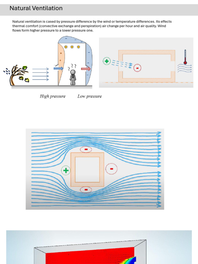 Note 4 - Natural Ventilation | PDF