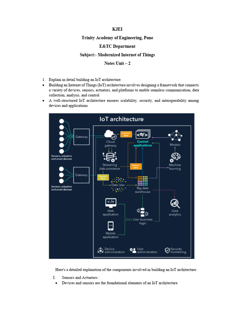 Miot Notes Unit-1 | PDF