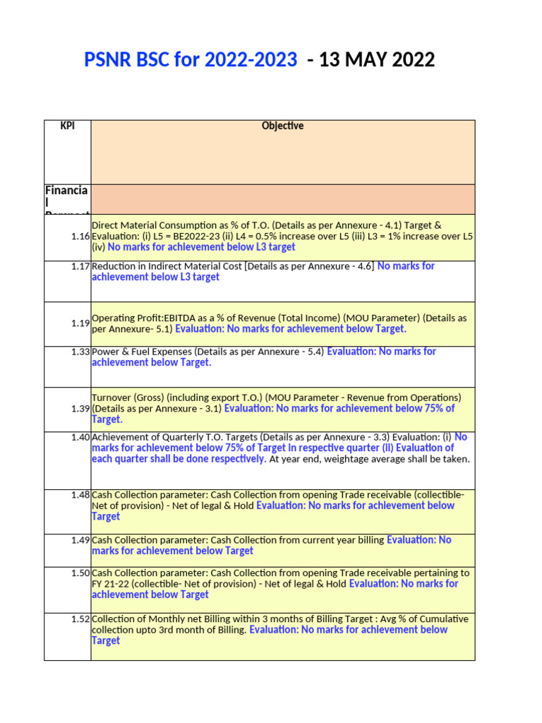 Updated BSC Score Card | PDF | Performance Indicator | Finance & Money ...