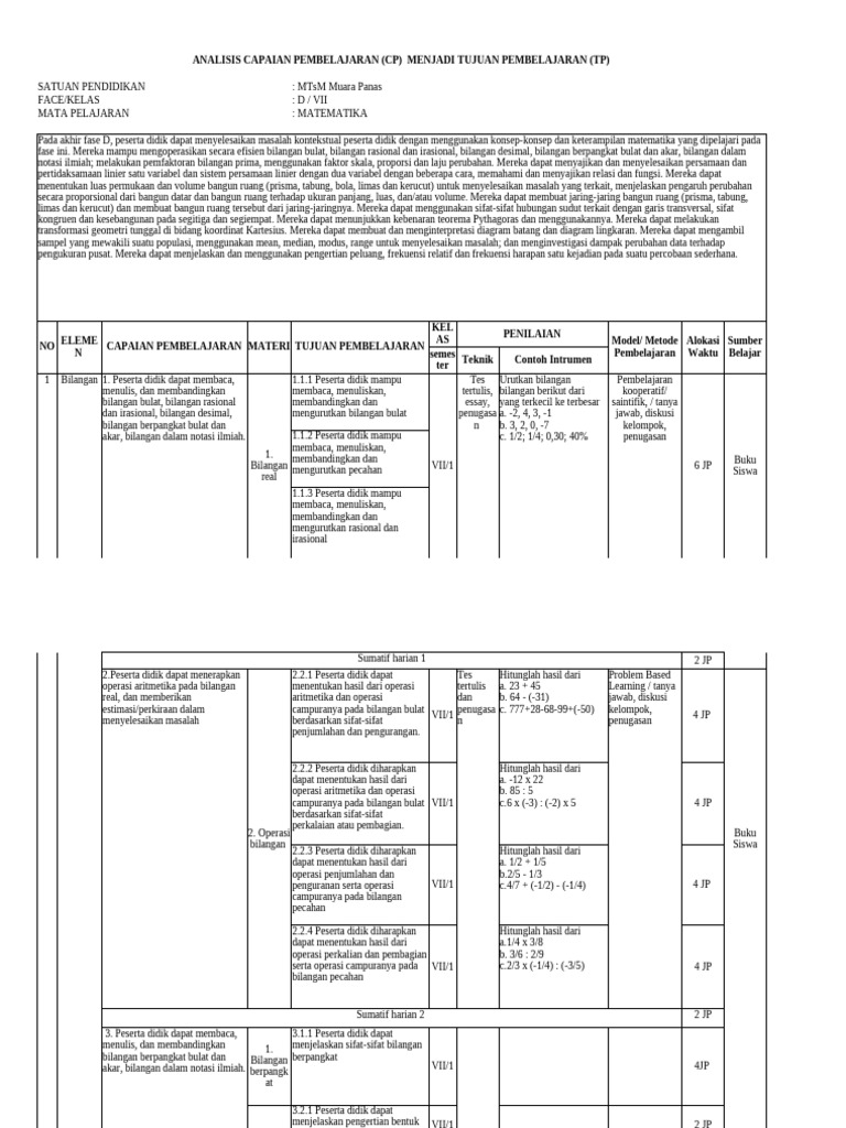 CP-TP MTK Kelas Vii Mts Fix | PDF