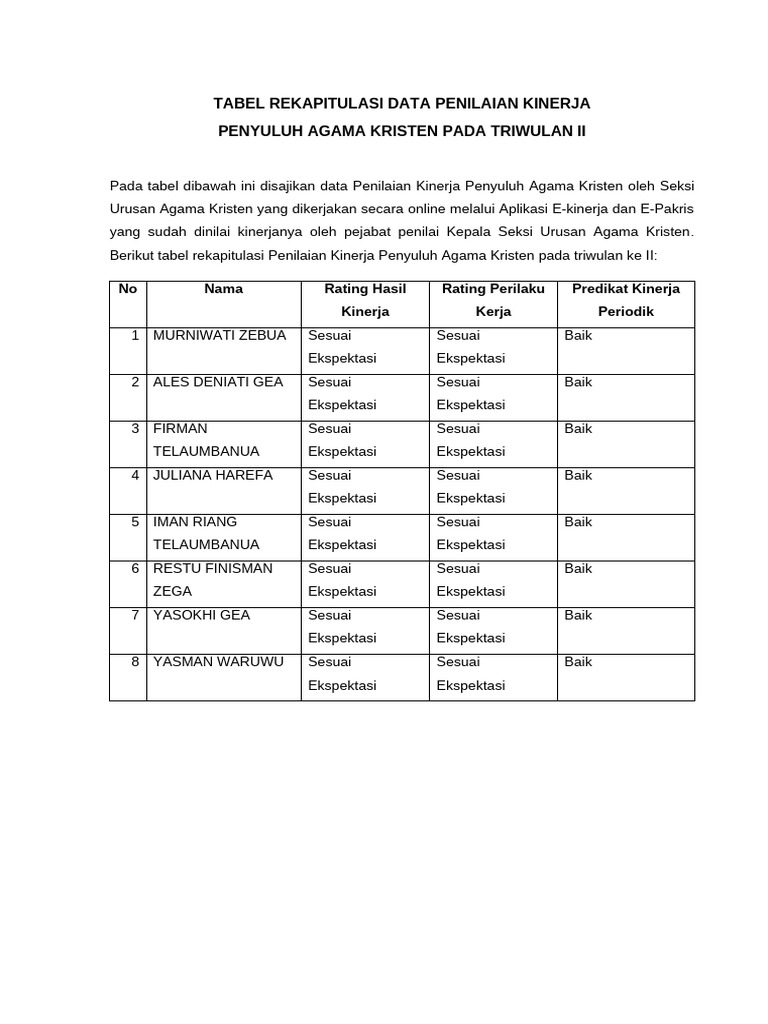 Contoh Format Bukti Dukung Rekapitulasi Tabel | PDF