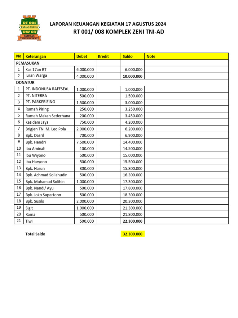 LPJ 17 Agustus RT 001 | PDF