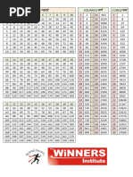 Multiplication Tables 11 to 30 PDF | PDF