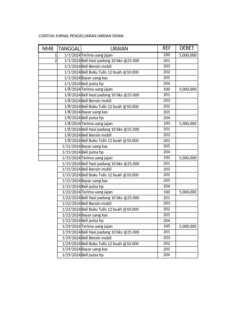 Contoh Jurnal | PDF | Indonesian Cuisine | Finance & Money Management