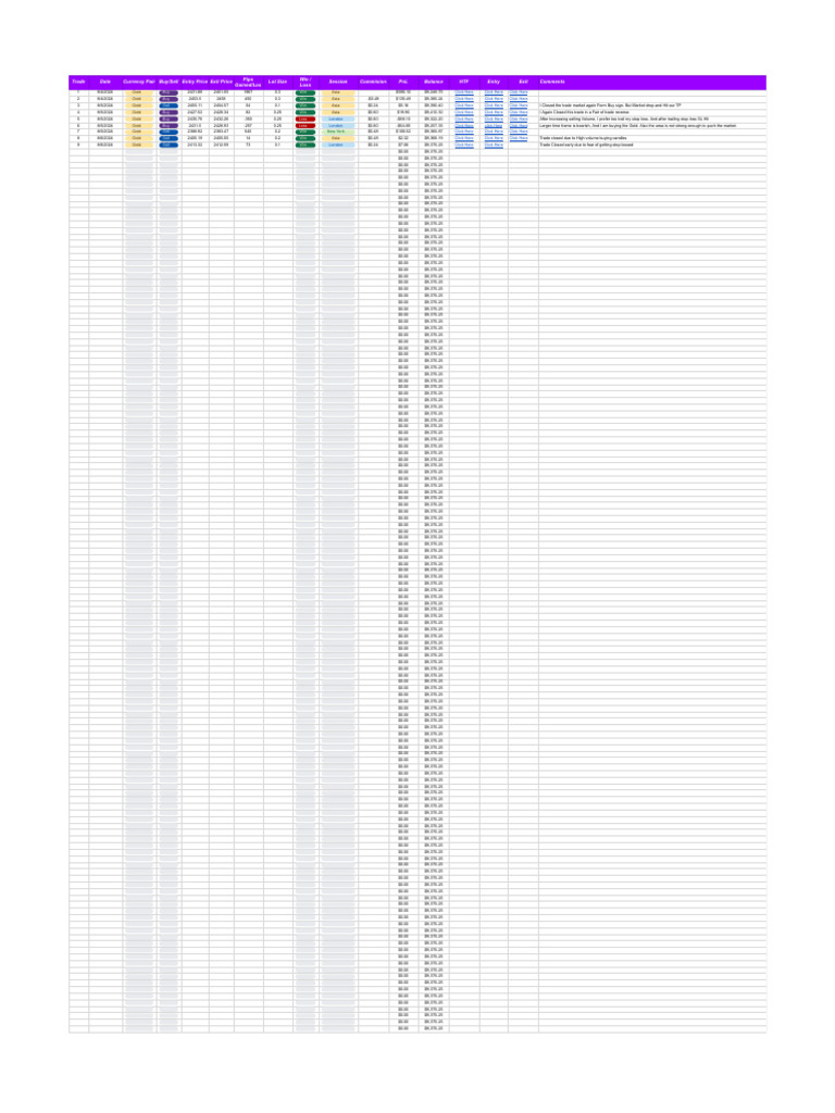 FX Journal - Google Sheets | PDF