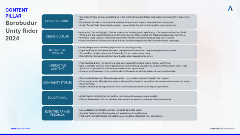 Content Pillar Borobudur Unity Rider | PDF | Cultural Anthropology | Social Science