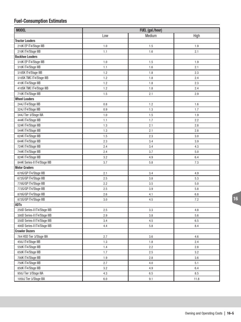 (Fuel Consumption Tables) John-Deere-Performance-Handbook-2012 | PDF