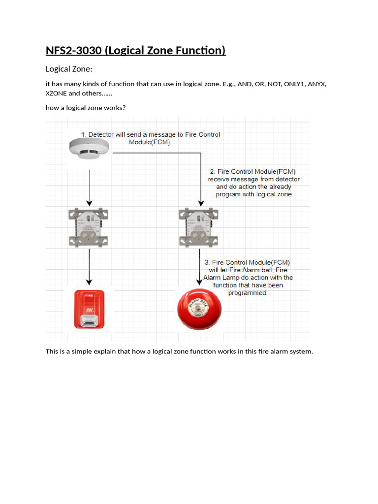 NFS2-3030 (Logical Zone Function) | PDF