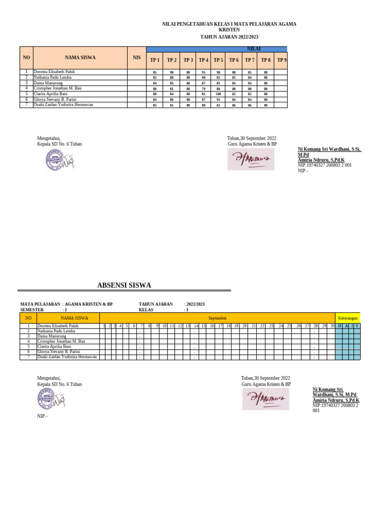 Daf - Nilai Kelas 1 | PDF