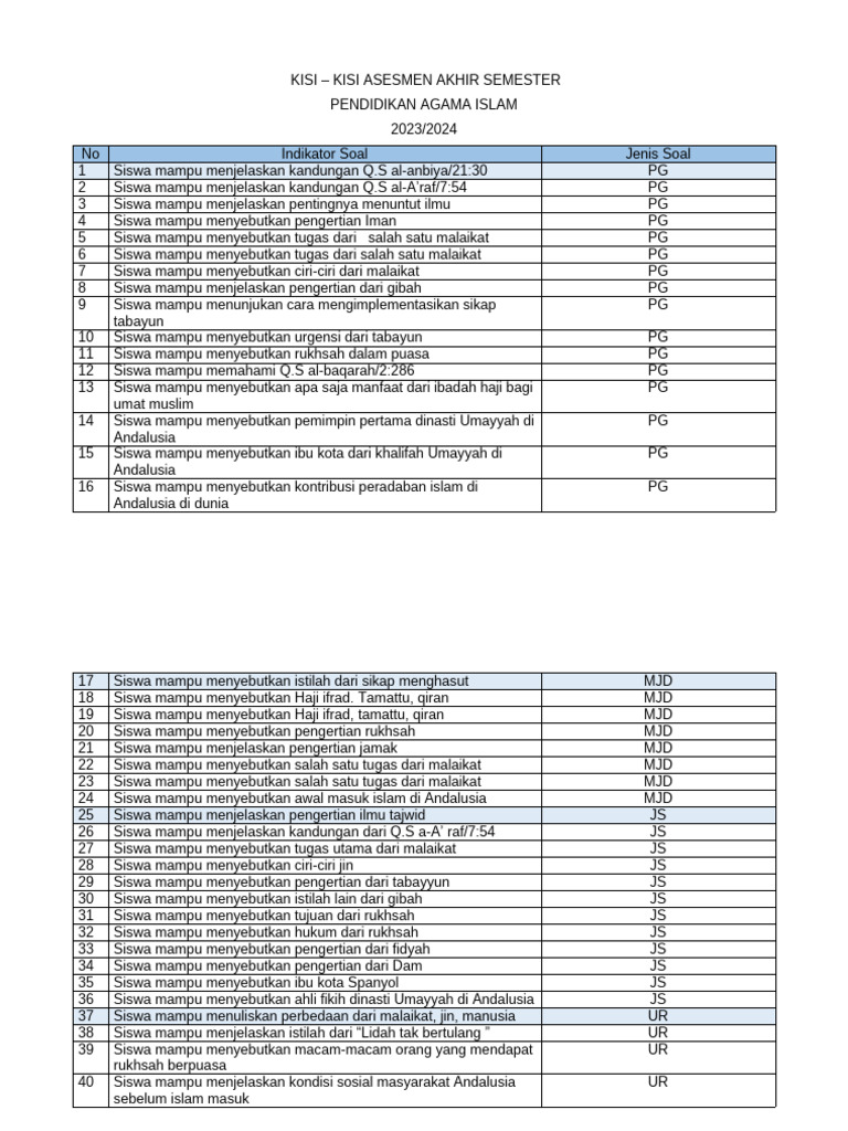 Kisi-Kisi Aaj Pai Genap | PDF