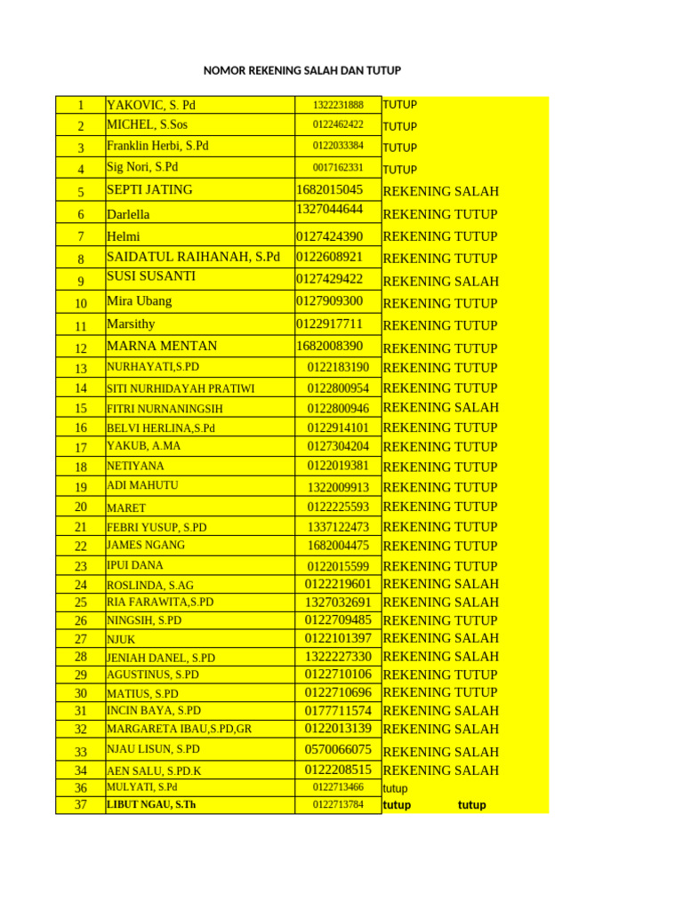 BANKEU REKENING TUTUP Dan SALAH | PDF