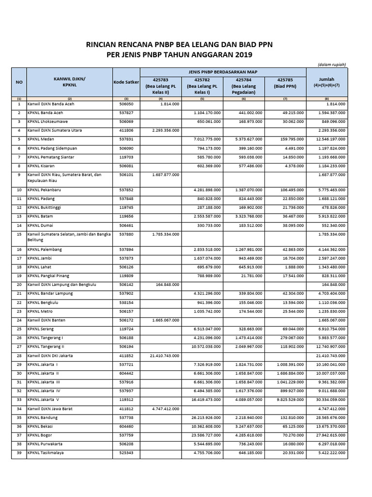 Target PNBP TA 2019 | PDF