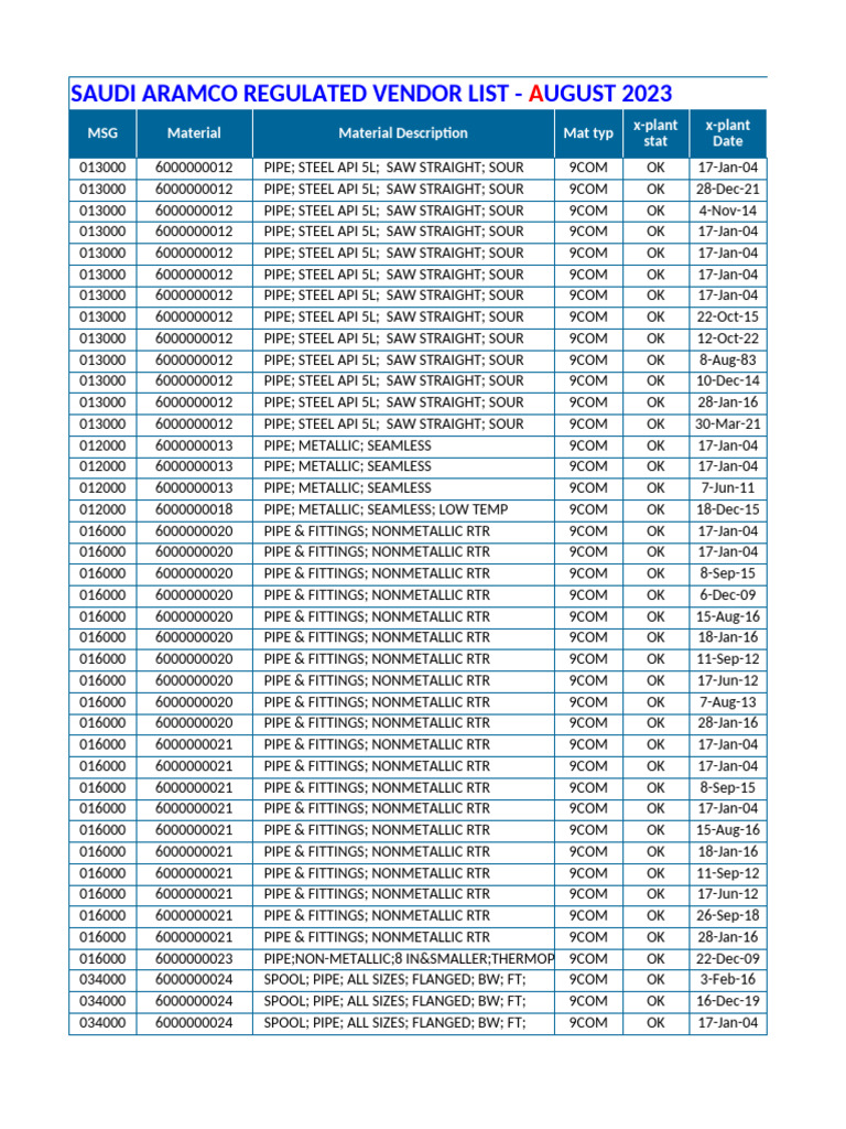 Saudi Aramco Vendor List August 2023 | PDF | Pipe (Fluid Conveyance ...