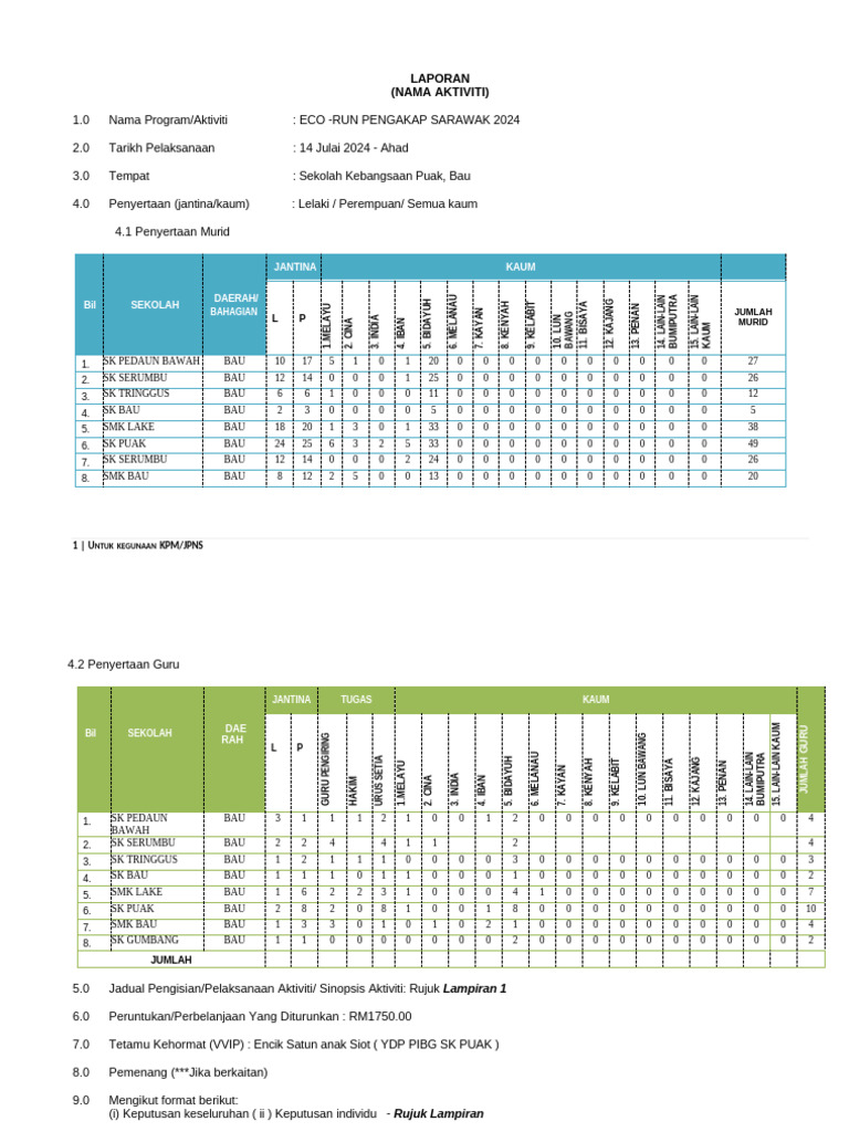 LAMPIRAN 1 - Format Laporan Program | PDF