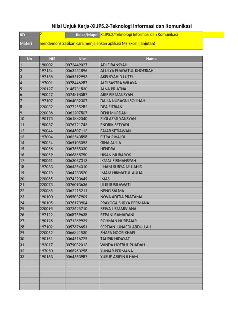 Nilai Unjuk Kerja-XI - IPS.2-Teknologi Informasi Dan Komunikasi | PDF