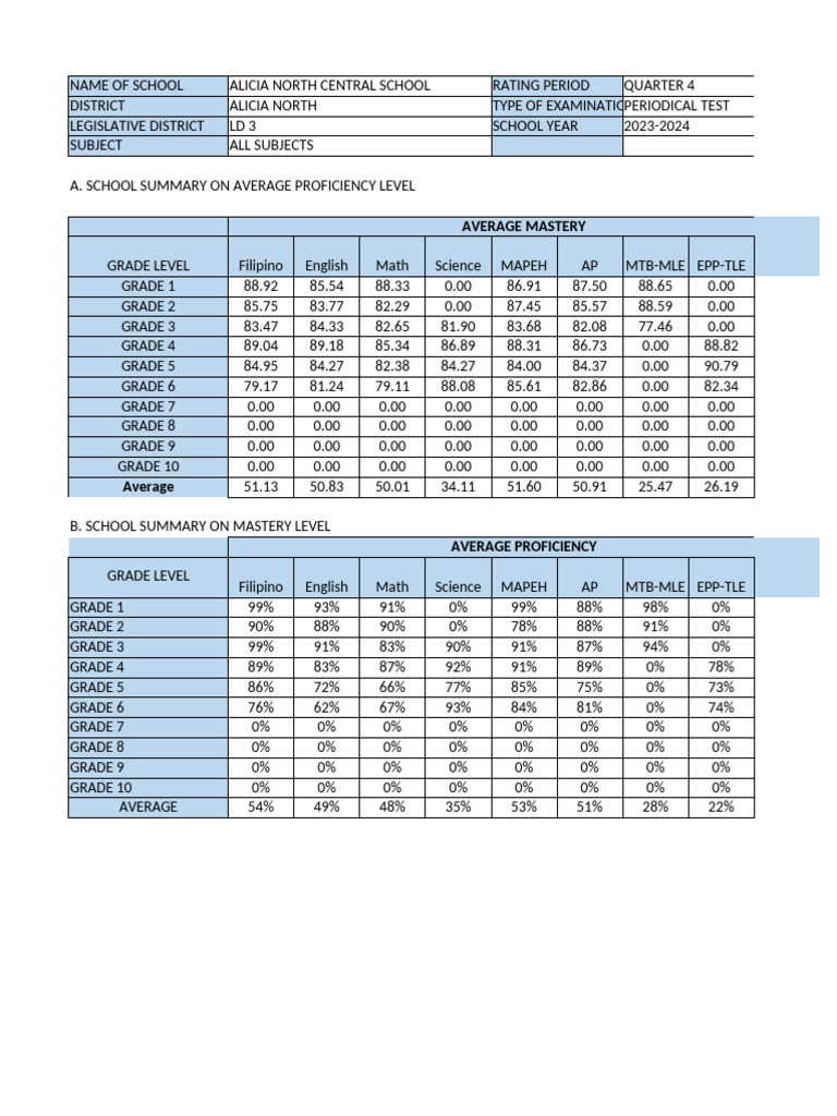 ANCS AF2 4th Quarter | PDF | Learning