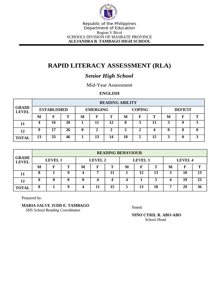 Alejandra Hs-Shs-Mid-Year-Assessment-Consolidated-Rla-Result-Eng-Fil ...