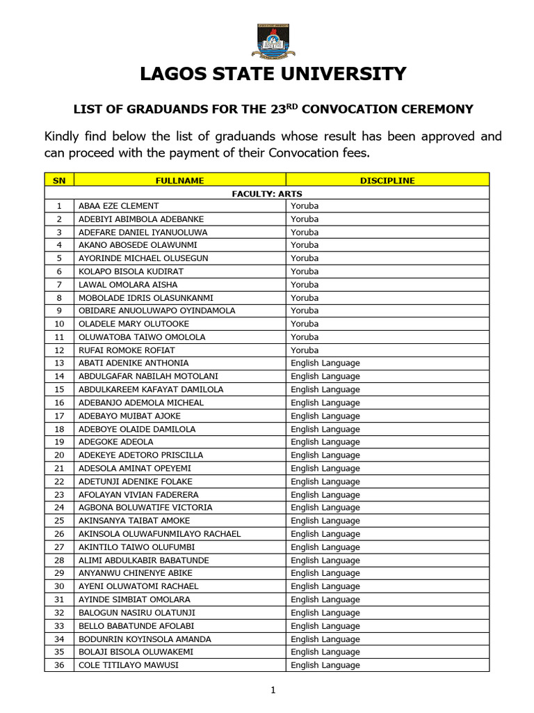 List of Graduands For The 23RD Convocation Ceremony | PDF