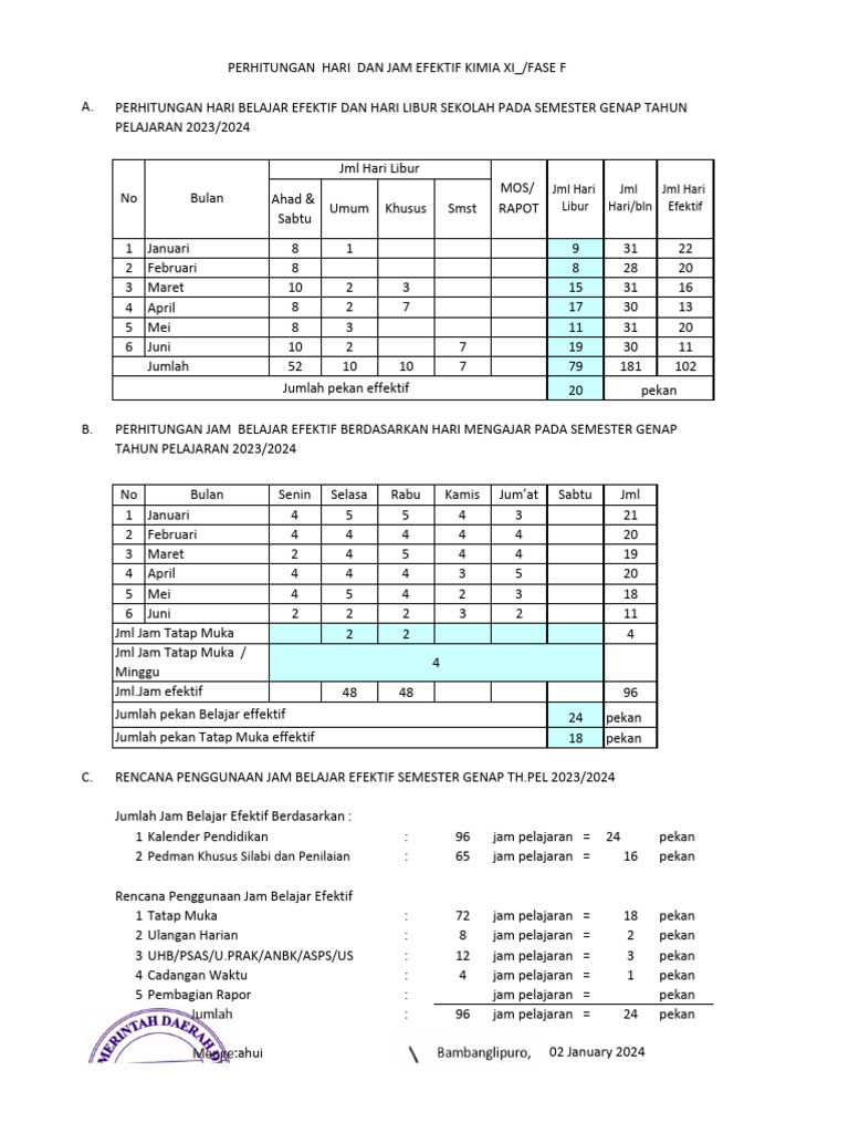 Hartif 2023 - 2024 GS - GNP Fix | PDF