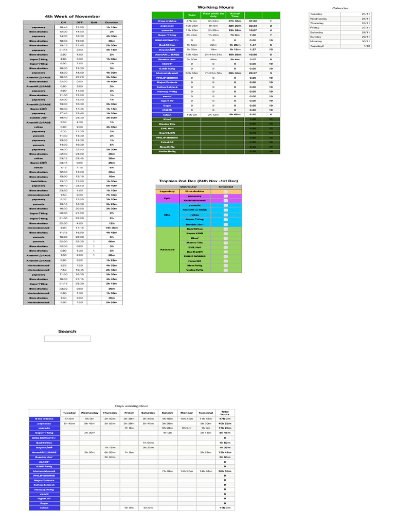 November Work Hours Summary | PDF