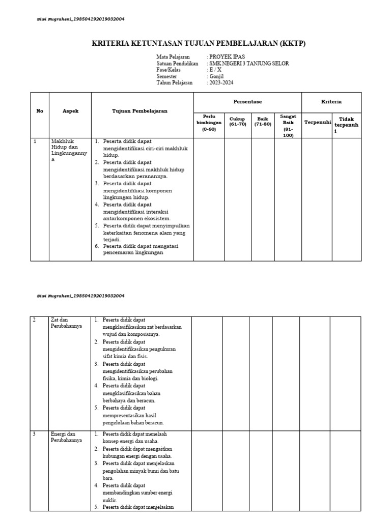 Kriteria Ketuntasan Pembelajaran Proyek IPAS | PDF