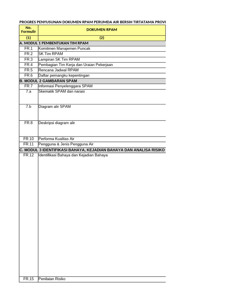 Progres Penyusunan Dokumen RPAM DIY | PDF
