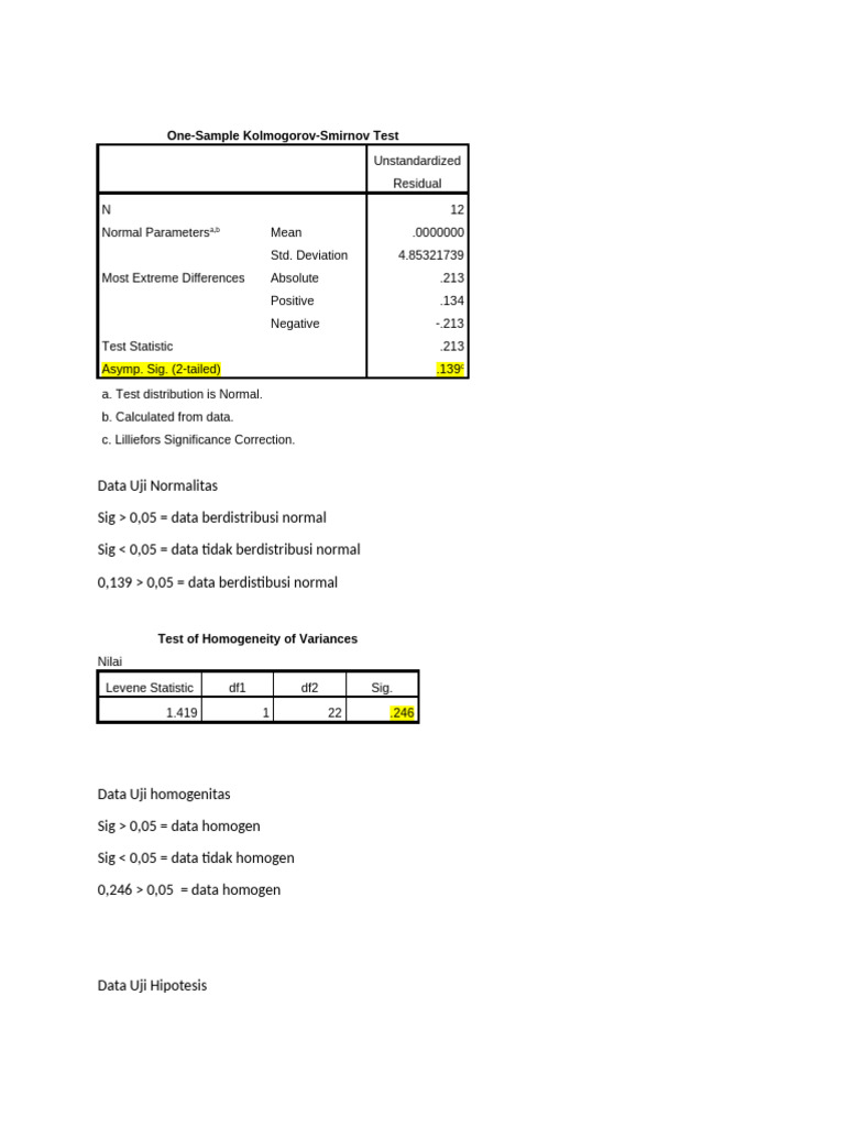 Contoh Analisis Spss | PDF
