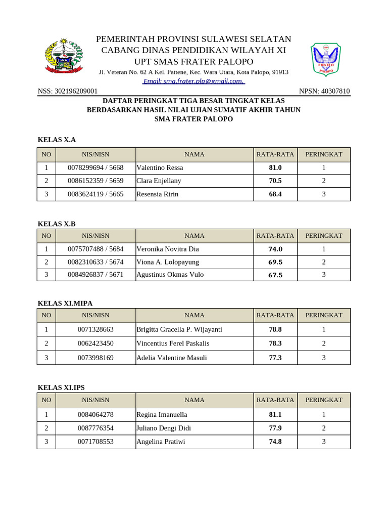 Daftar Peringkat 2024 | PDF