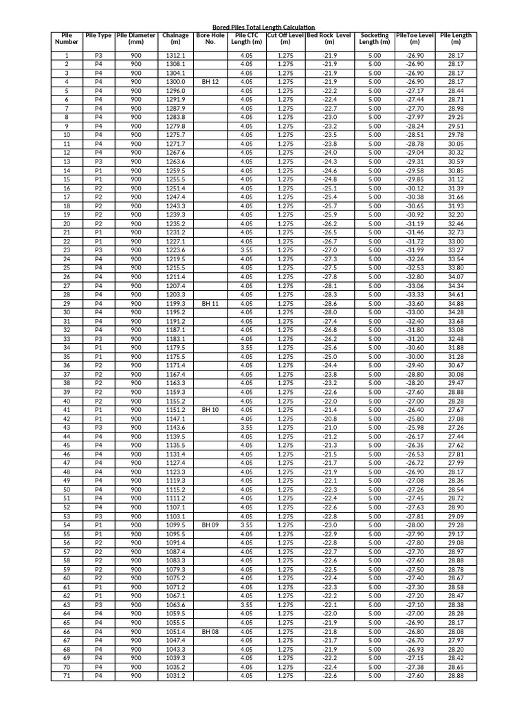 Value Engineering Calculation | PDF