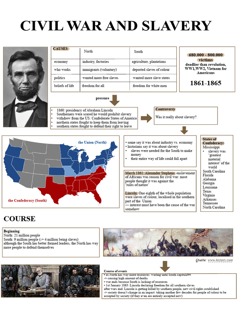Civil War and Slavery Handout | PDF