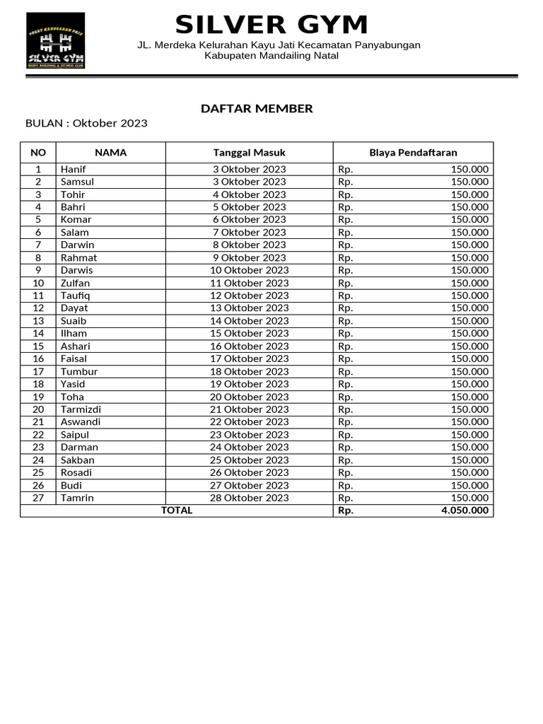 Daftar Member | PDF