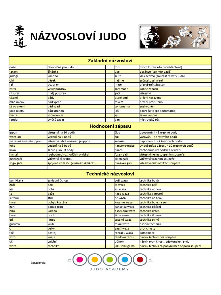 Judisticke Nazvoslovi | PDF