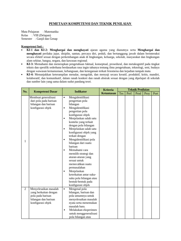 PEMETAAN KOMPETENSI DAN TEKNIK PENILAIAN (MTK) | PDF