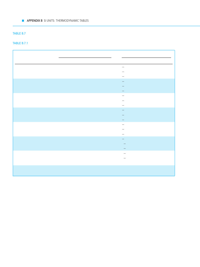 Methane Table (Sontag Et Al., 7th Ed) | PDF