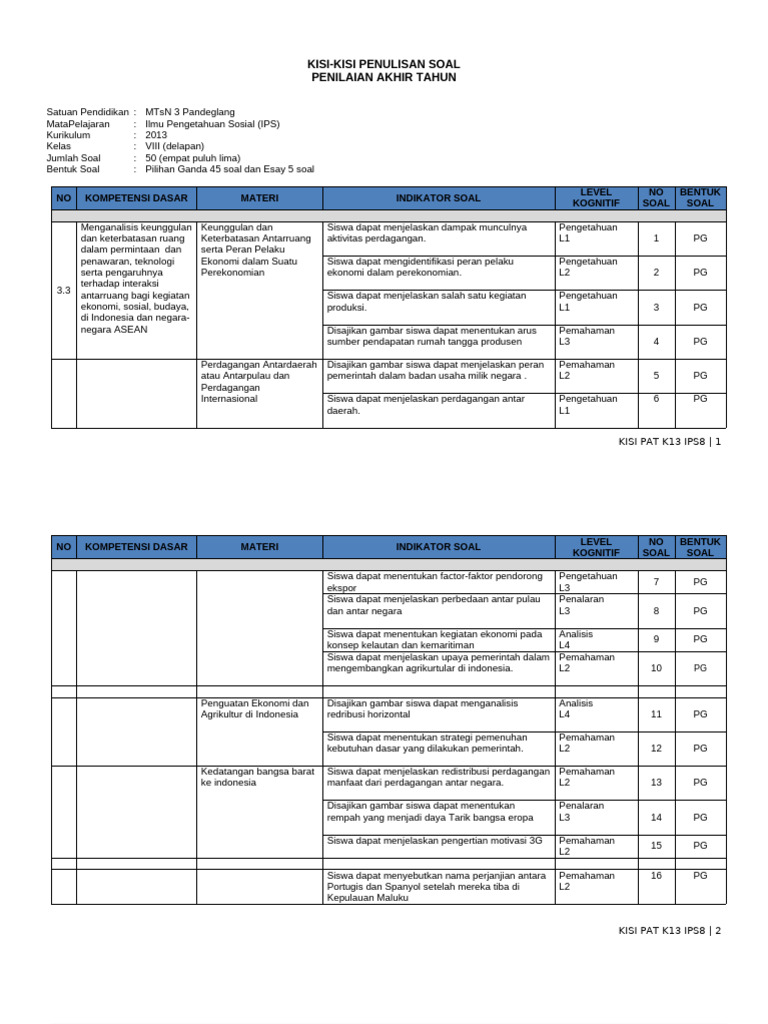 Kisi-Kisi PAT Kelas VIII - IPS (Semester Genap) | PDF
