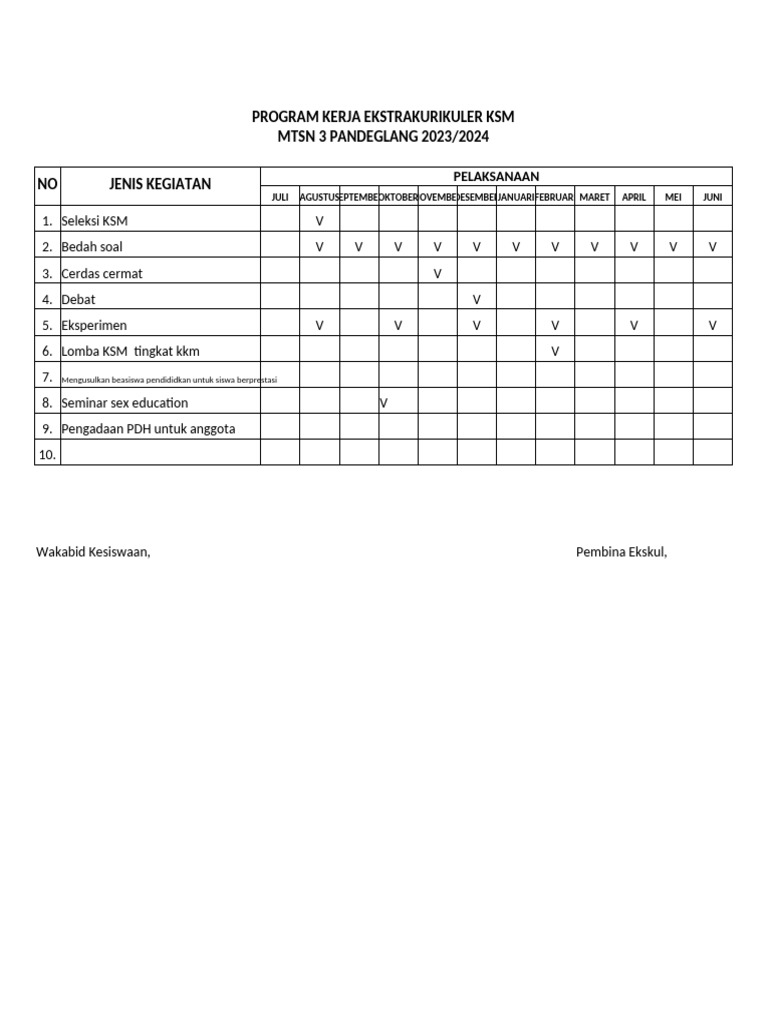 Program Kerja Ekskul KSM | PDF