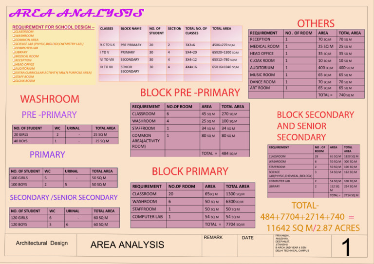 Area Analysis Pdf