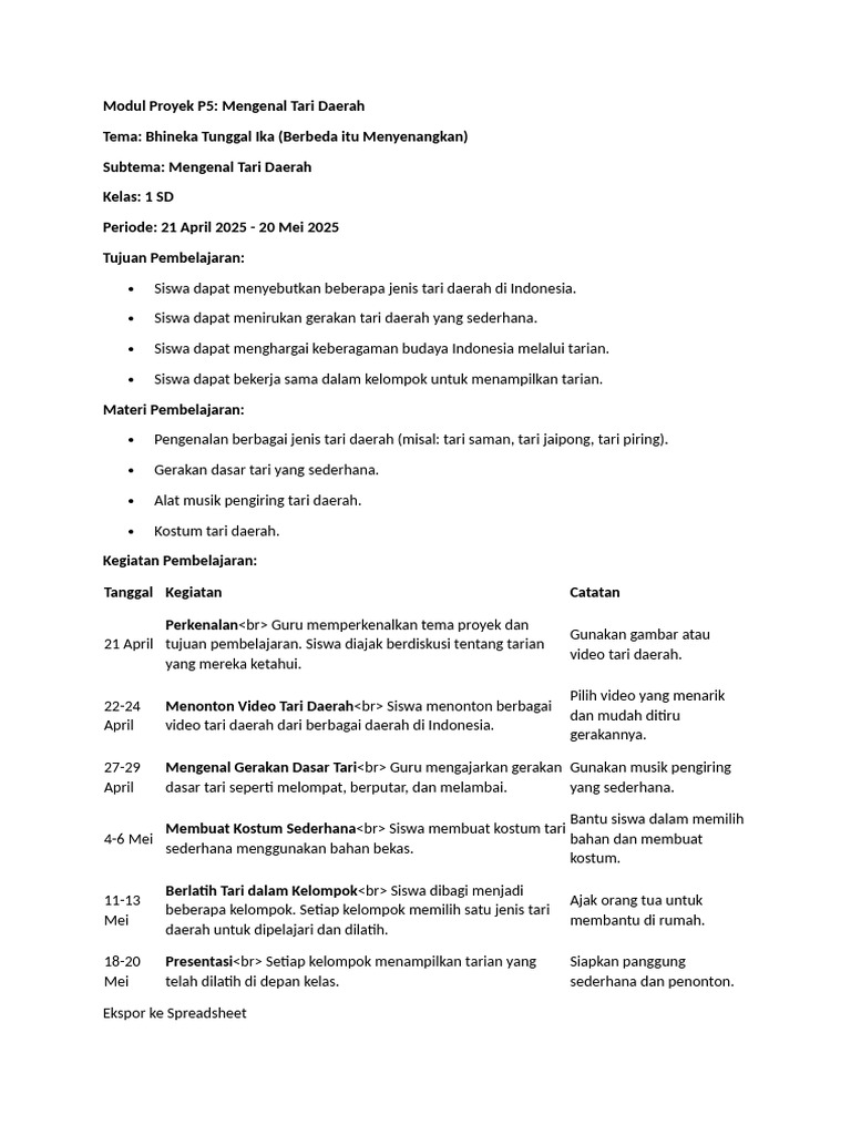 Modul Proyek P5 | PDF